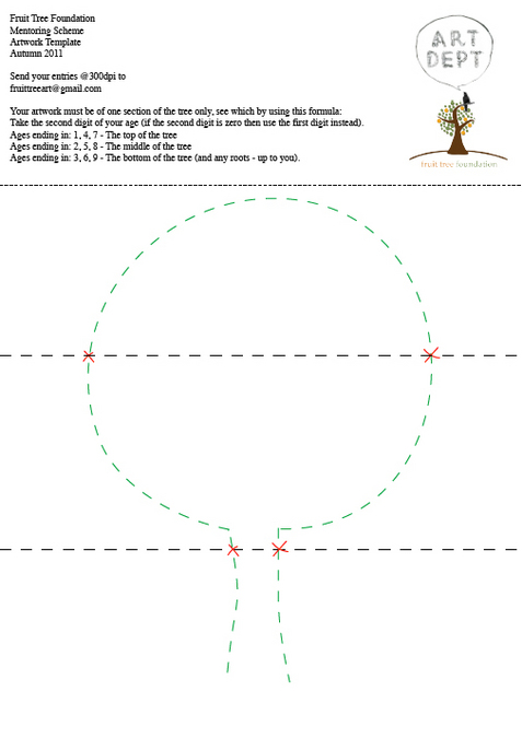 Fruit Tree Template | The Skinny